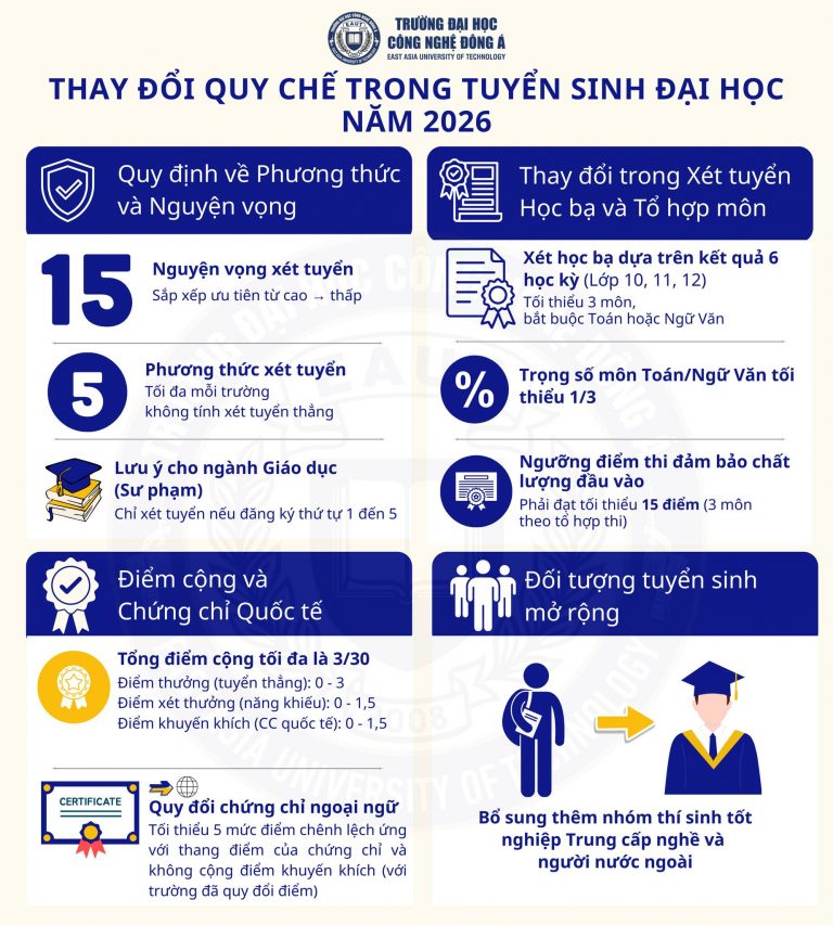 Official] Ministry of Education and Training Issues 2026 University ...